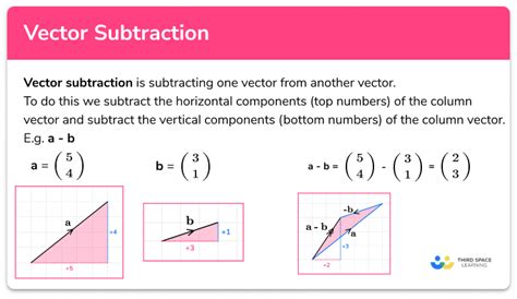 Vector Addition And Subtraction Examples Vector Addition Gcse Maths