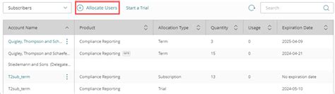 Allocate Watchguard Compliance Reporting Users