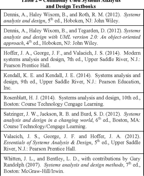 Table 2 From Systems Thinking During Systems Analysis And Design
