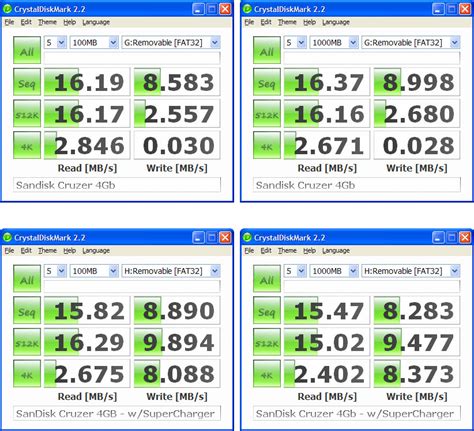 USB SuperCharger Hands On Review Of This Awesome Flash Memory Tool The Red Ferret JournalThe