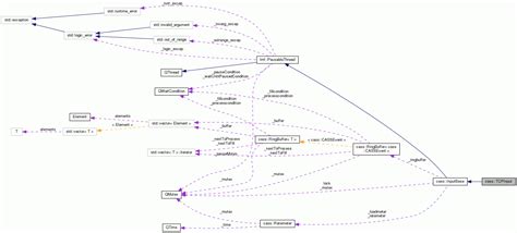 Cfel Asg Software Suite Cass Tcpinput Class Reference
