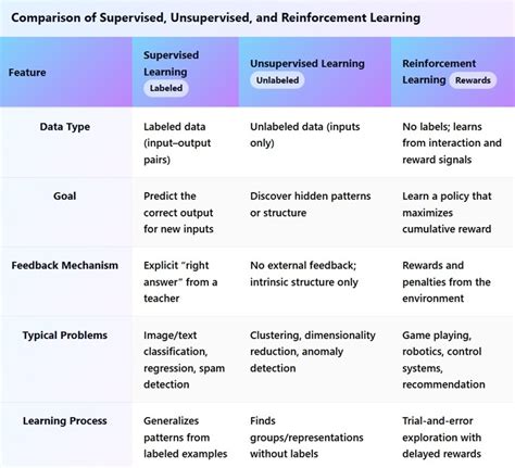 10 Reinforcement Learning Examples In Real Life Applications