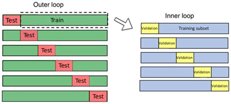 GMD Can Machine Learning Improve The Model Representation Of Turbulent Kinetic Energy