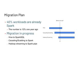 Migrating ETL Workflow To Apache Spark At Scale In Pinterest PPT