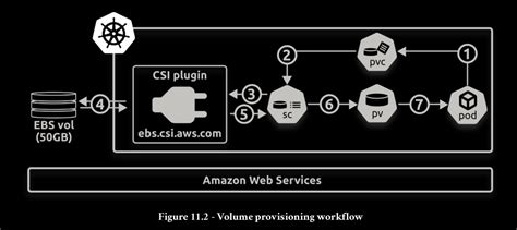 PV Subsystem K8s Infra