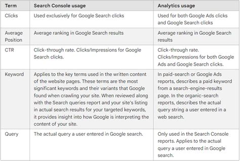 Google Search Console vs. Google Analytics: What's Better in 2025