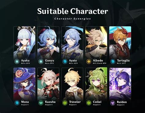 Story Dan Build Venti Genshin Impact Untuk EM Build Yang Lengkap Dengan