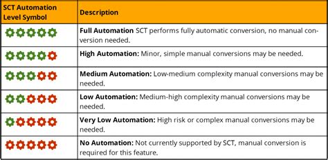 Aws Schema Conversion Tool Aws Database Blog