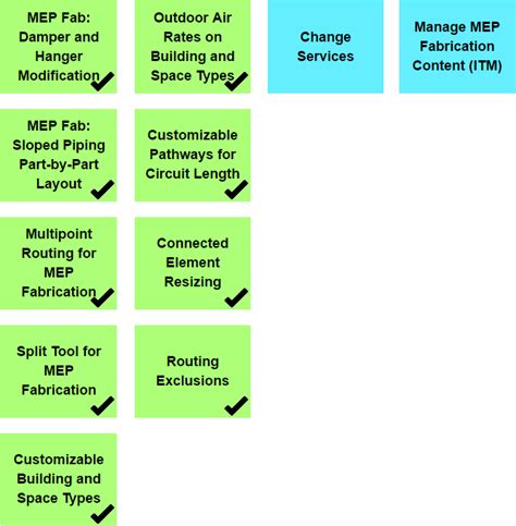 Revit Roadmap Update April 2017 Autodesk Community