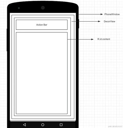 Compose编程思想 深入理解compose原理本文主要介绍了compose的setcontent函数原理，深入 掘金