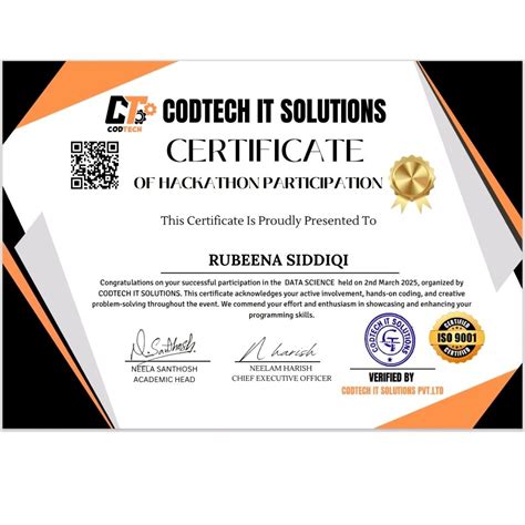 Datascience Hackathon Learning Achievement Codtechitsolutions Rubeena Siddiqi