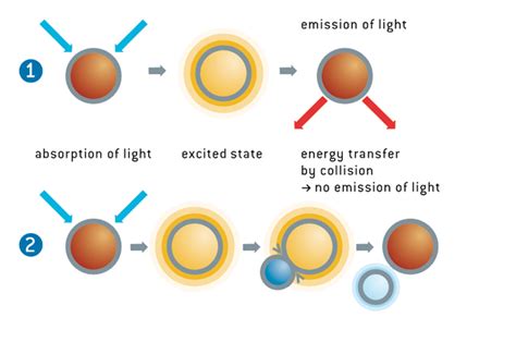 Sensor Basics Measurement Principle Of Optical Sensors
