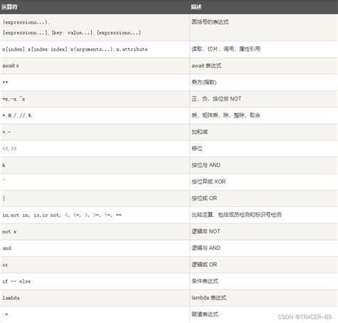 Python基础 Csdn博客