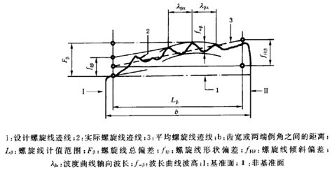 圆柱齿轮 检验实施规范 第1部分：轮齿同侧齿面的检验螺旋线偏差的检验（gbz186201 2002）减速机信息网标准查询