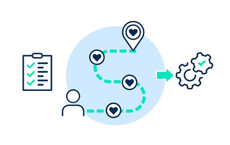 Employee Journey Turn Your Hr Experience Into A Celebration