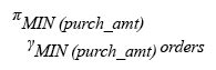 Sql Find The Minimum Purchase Amount Of All The Orders