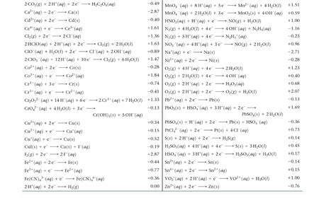 Solved Review Constants Periodic Table Using Data In