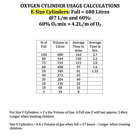 Oxygen Tank Duration Times Oxygen Tank Duration Chart