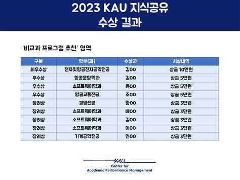 한국항공대학교 미래교육혁신원