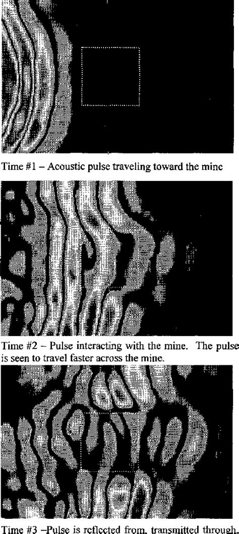 Figure 3 From A Hybrid Acoustic Electromagnetic Technique For Locating Land Mines Semantic Scholar