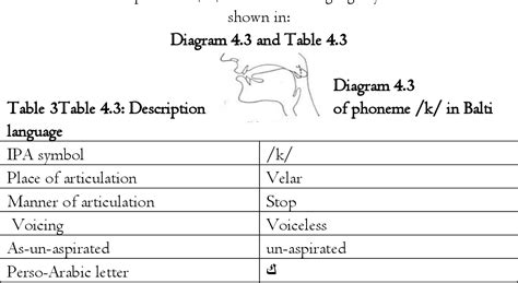 Table 3 From An Acoustic Analysis Of Description And Classification Of