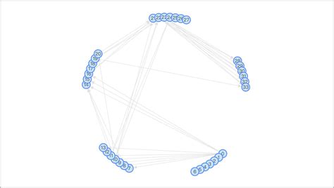 Layout Packages Layout Readme Md At V Antvis Layout Github