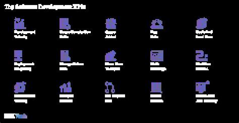 Top 15 Software Development Metrics To Track In 2025