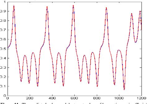 Figure 11 From An Improved Model Of Brain Emotional Learning Algorithm Based On Interval