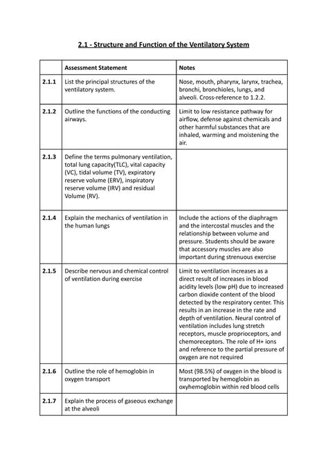 2 1 Structure And Function Of The Ventilatory System Sports Exercise And Health Science