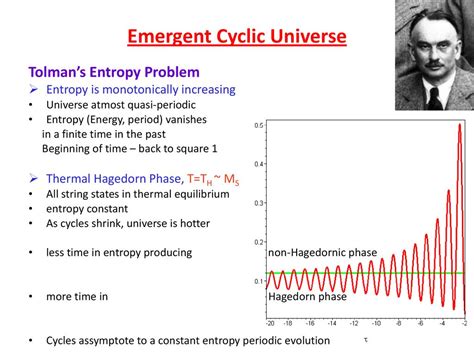 Emergent Cyclic Universe And Tolmans Entropy Problem Ppt Download