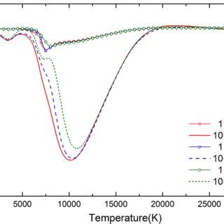 Effect Of Metal Vapor Nature On Combined Temperature Diffusion