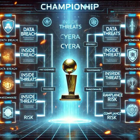 Cyera Dspm Dlp Datasecurity Ai Opportunity Marchmadnesssecurity Greg Alessandroni