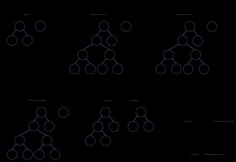 Diagram Of Best Binary Trees In Each Generation In The Evolution Download Scientific Diagram