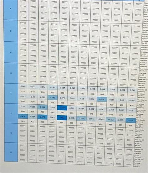 Spectral Analysis Of Your Sample Draw The Spectral Chegg