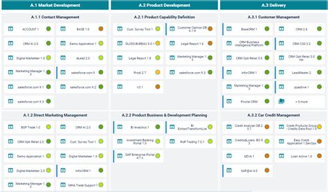 What Is Our Application Landscape