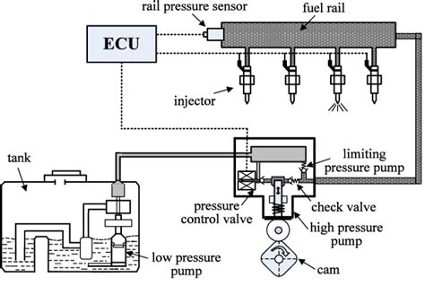 Multi Point Fuel Injection Mpfi System Internal 45 Off
