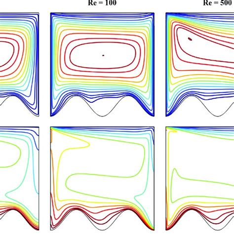 Plot Of Streamlines First Row And Isotherms Second Row For Re Download Scientific Diagram