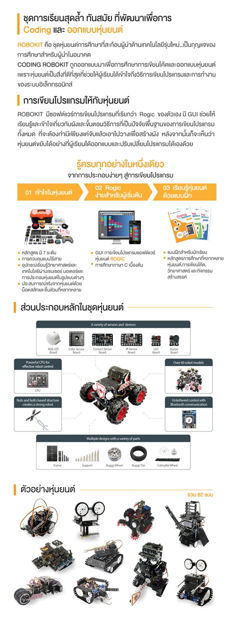 Robokit Roborobothai