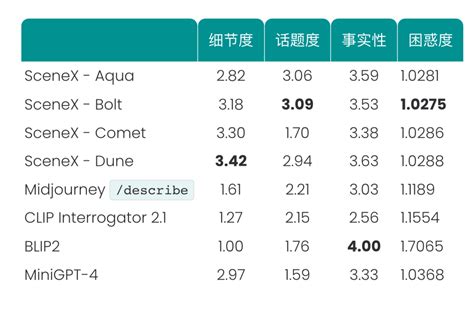 图像描述算法排位赛：scenexplain与minigpt 4谁将夺得桂冠？ Csdn博客