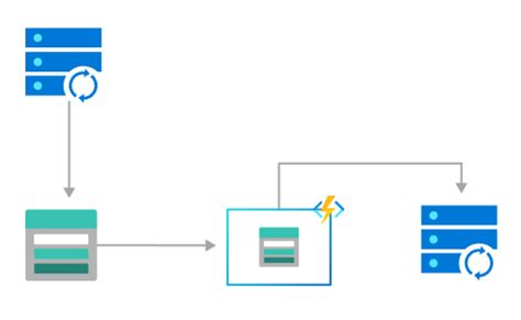 Azure Functions Scenarios Microsoft Learn