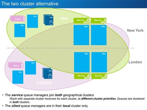 ibm mq clustering 2017 version pdf