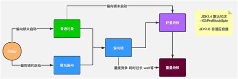Java Csln