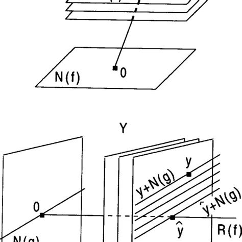More Geometry Of The Generalized Inverse Of A Linear Mapping The