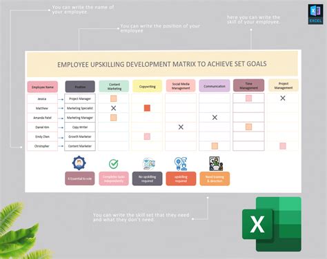 Employee Competency Matrix Template Editable Excel For Skill Development