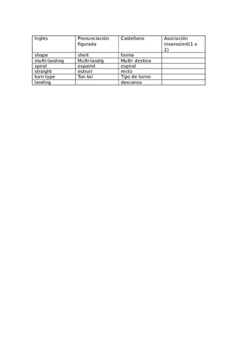 Ingles Autocasd Franklin Alexander Ruiz Zelada Udocz
