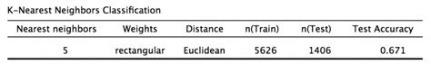 how to train a machine learning model in jasp classification jasp