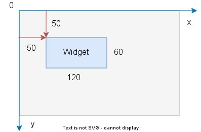 Tkinter Place Geometry Manager Explained By Examples