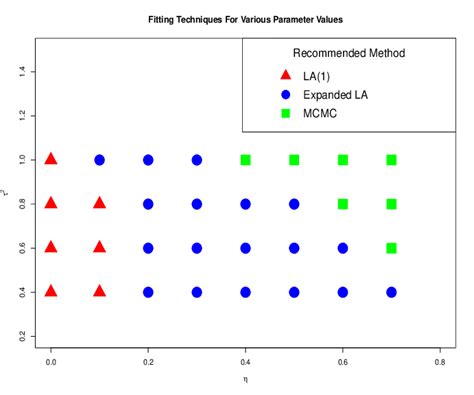 Preferred Methods For Inference Download Scientific Diagram
