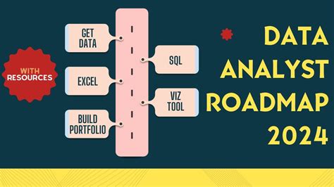 how to become a data analyst in 2024 [full data analyst roadmap] youtube