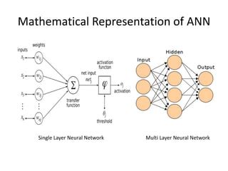 A brief introduction of Artificial neural network by example | PPT